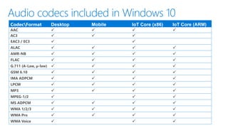 Window IoT Mod 1.pdf
