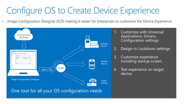 Window IoT Mod 1.pdf