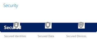 Window IoT Mod 1.pdf