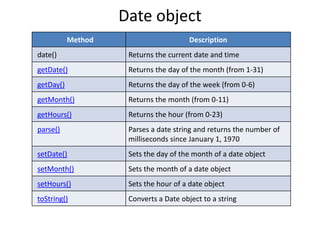 Window object | PPTX