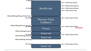 Window object methods (timer related) | PPT