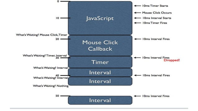 Window object methods (timer related) | PPT