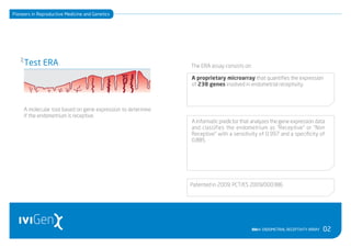 Window of endometrial receptivity6 | PPT