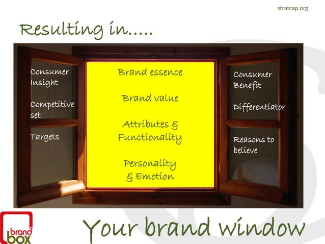 Window of opportunities | PDF