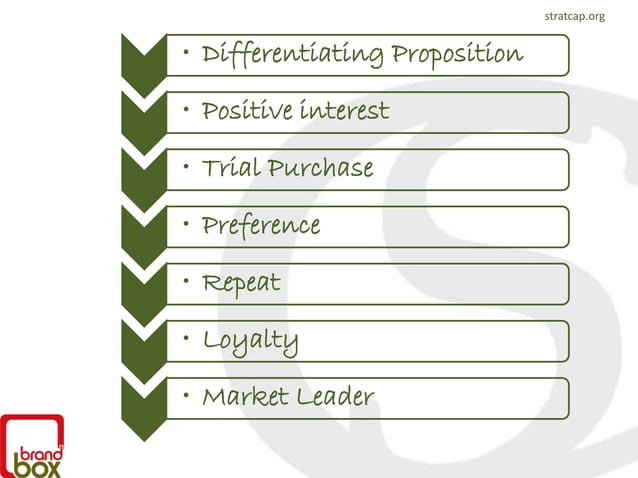 Window of opportunities | PDF