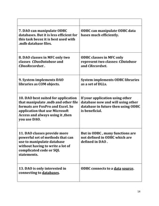 Window programming | DOCX