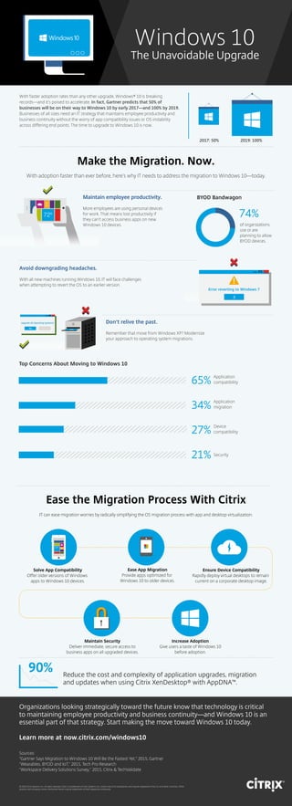 Windows 10: The Unavoidable Upgrade | PDF