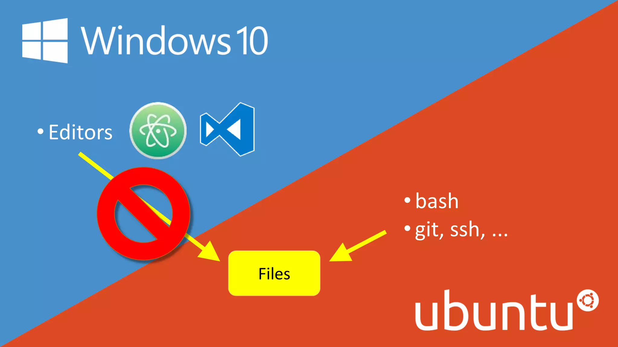 Setup a Dev environment that feels like $HOME on Windows 10 | PPTX