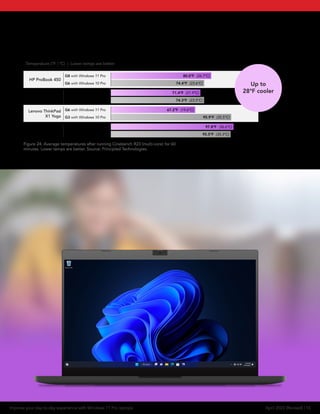 Improve your day-to-day experience with Windows 11 Pro laptops | PDF