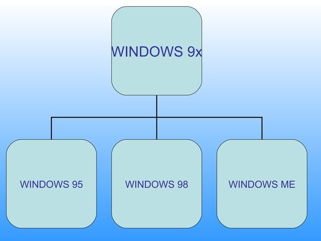 Windows | PPT