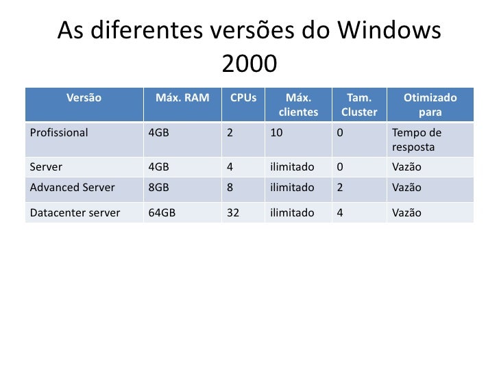 Windows 10 Visualizar A Informao De Arquitetura No