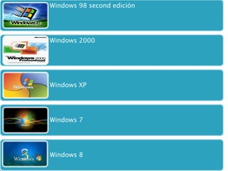 tipos de windows | PPTX | Computing | Technology & Computing