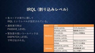 WHAT_A_KERNEL_IRQL | PPT