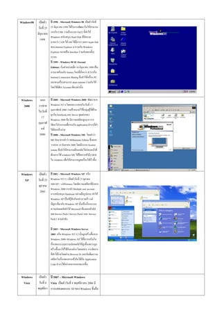 วิวัฒนาการของ Windows | PDF