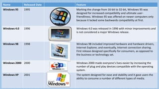 Windows OS | PPTX