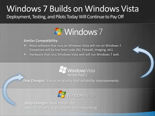 Windows 7 | PPTX