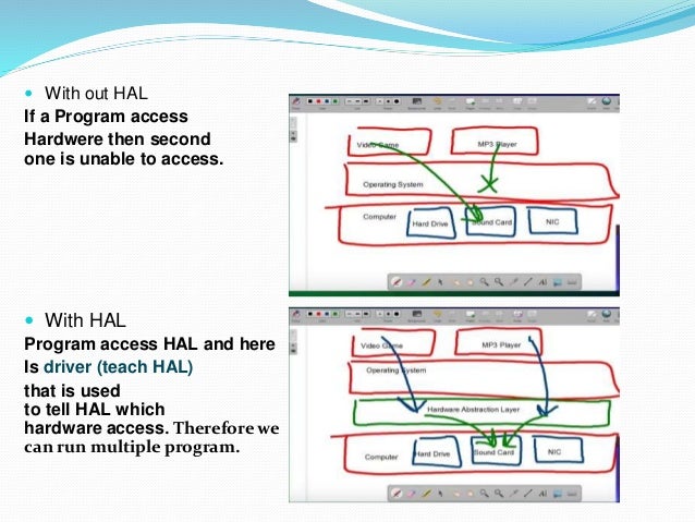 Windows Architecture Explained by Stacksol