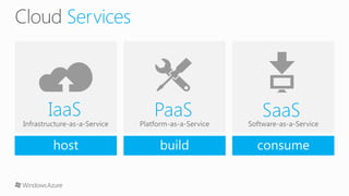 Windows Azure Overview | PDF