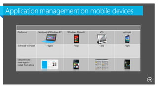 Windows-Intune-Overview-Uk-MMS___________ | PPT