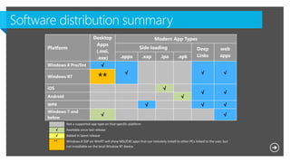 Windows-Intune-Overview-Uk-MMS___________ | PPTX