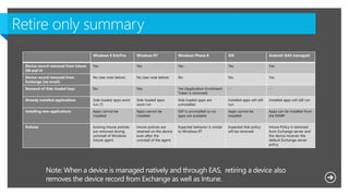 Windows-Intune-Overview-Uk-MMS___________ | PPTX