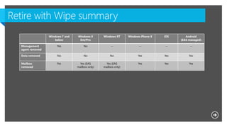 Windows-Intune-Overview-Uk-MMS___________ | PPTX