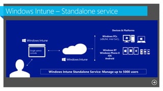 Windows-Intune-Overview-Uk-MMS___________ | PPT