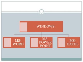 Windows ms | PPT