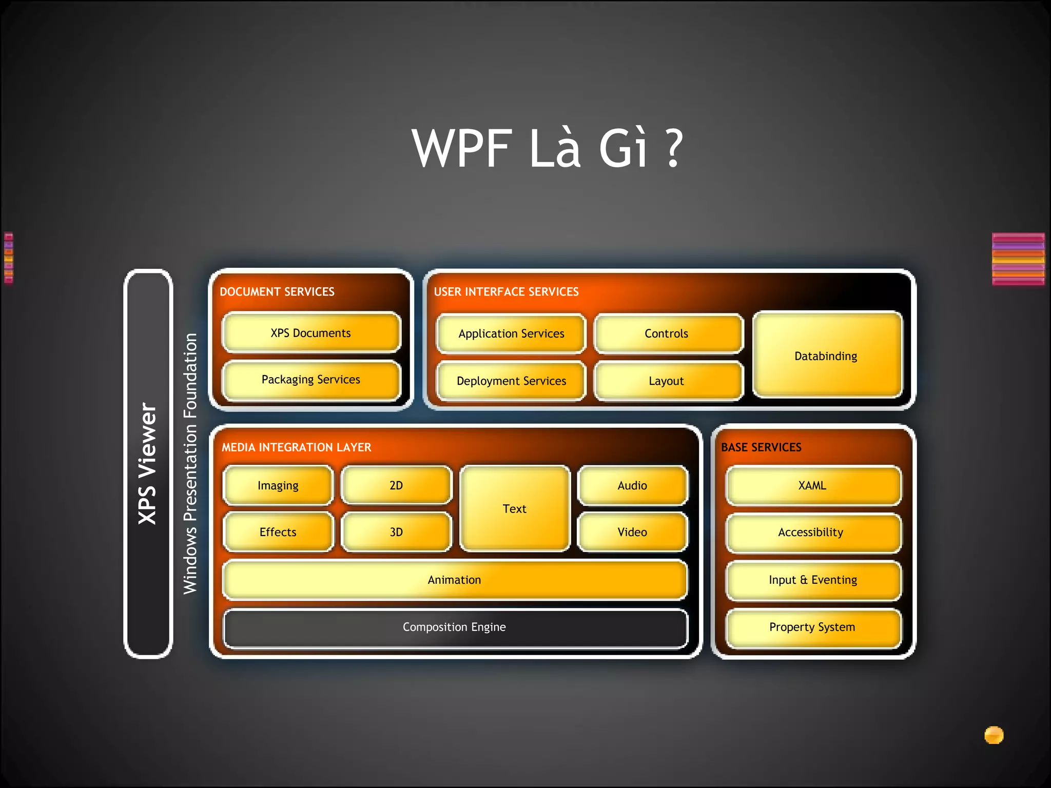 Windows Presentation Foundation | PPT