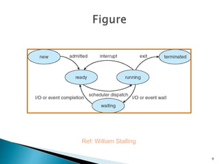 Windows process-scheduling | PPTX