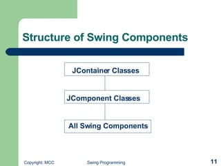 Windows Programming with Swing | PPT