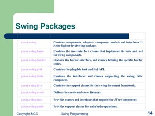 Windows Programming with Swing | PPT