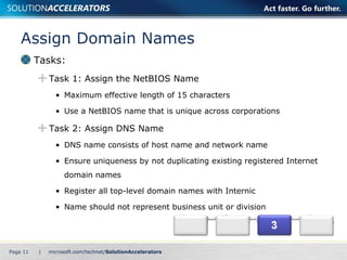 Windows Server 2008 Active Directory Guide | PPT