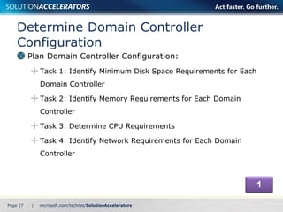 Windows Server 2008 Active Directory Guide | PPT