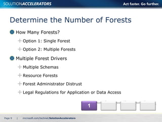 Windows Server 2008 Active Directory Guide | PPT