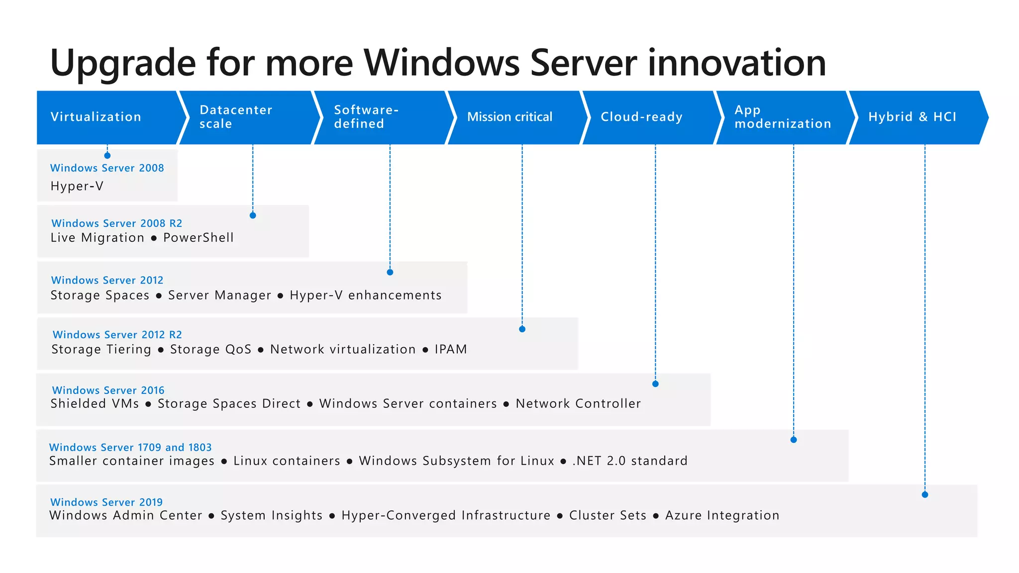 Windows Server 2008 End of Support Pitch Deck | PPTX