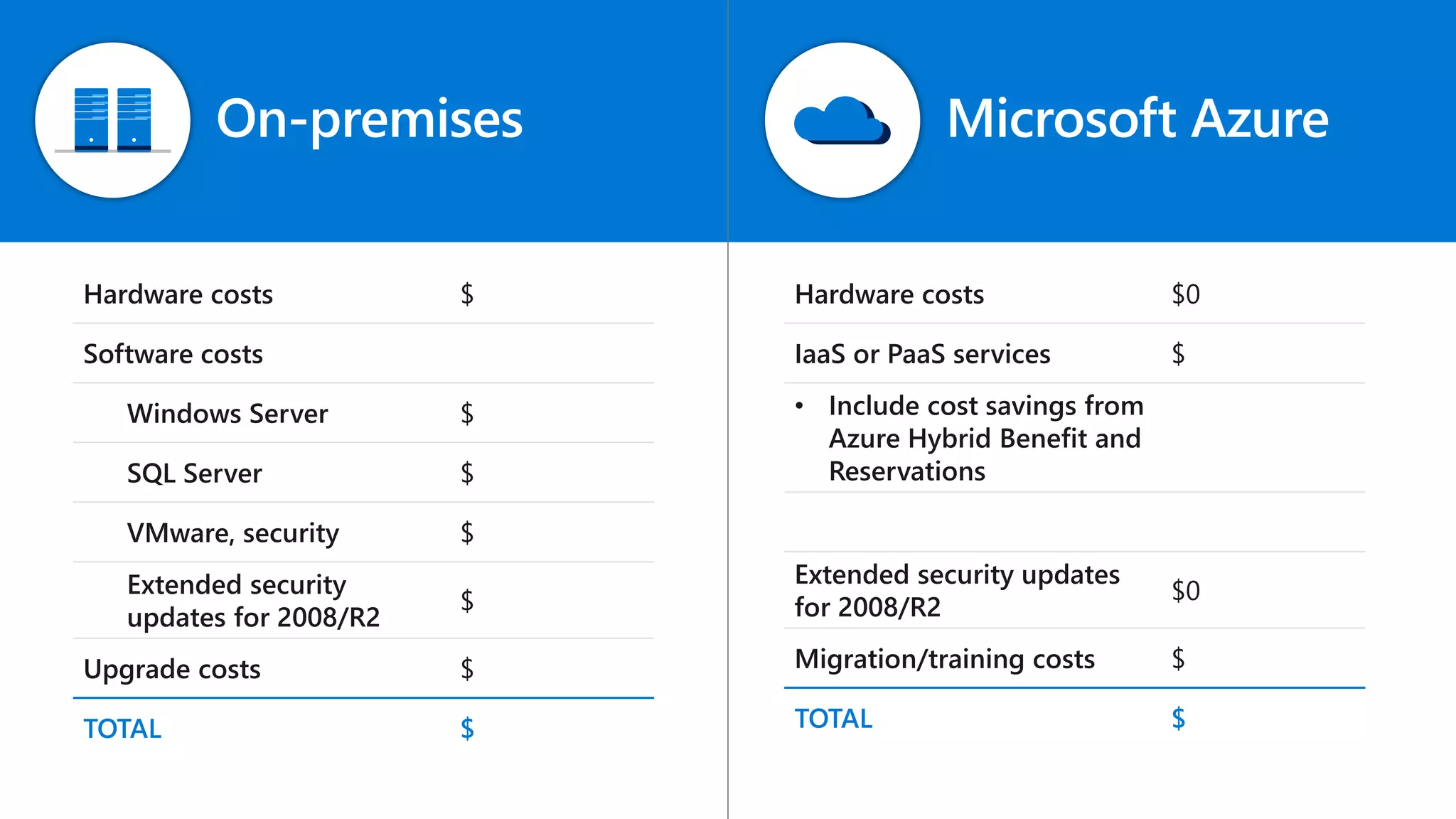 Windows Server 2008 End of Support Pitch Deck | PPTX