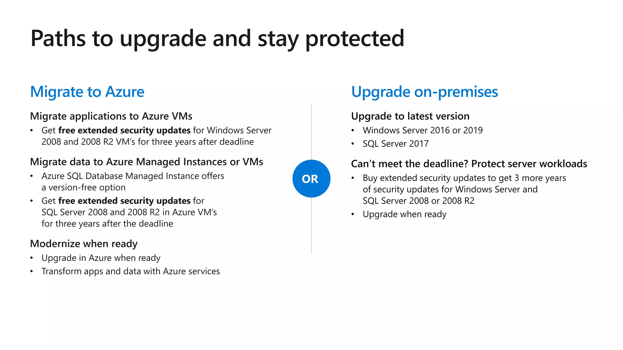 Windows Server 2008 End of Support Pitch Deck | PPTX