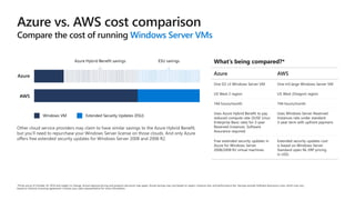 Windows Server 2008 End of Support Pitch Deck | PPTX