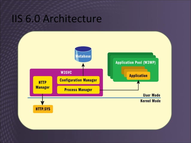 Windows Server 2008 For Developers Part 1 Ppt 