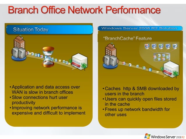 Windows Server 2008 R2 Overview