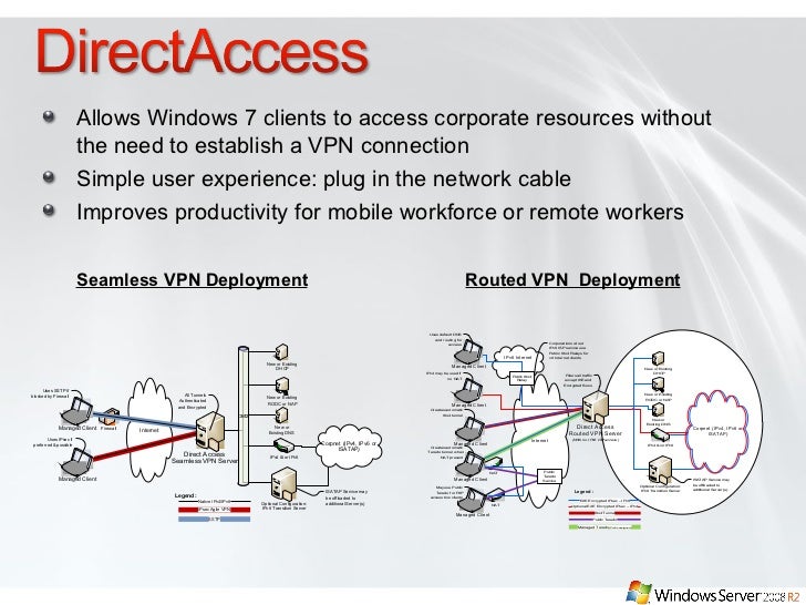 Windows Server 2008 R2 Overview