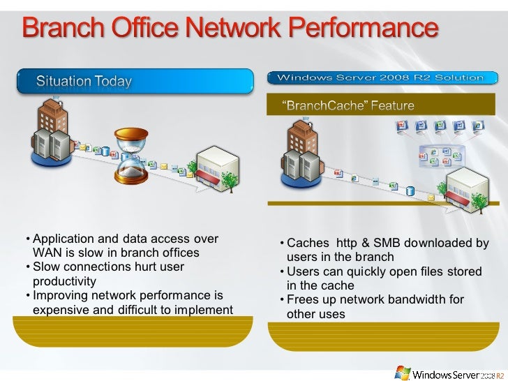 Windows Server 2008 R2 Overview