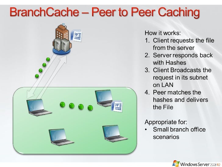 Windows Server 2008 R2 Overview