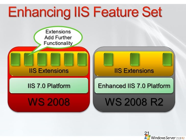 Windows Server 2008 R2 Overview