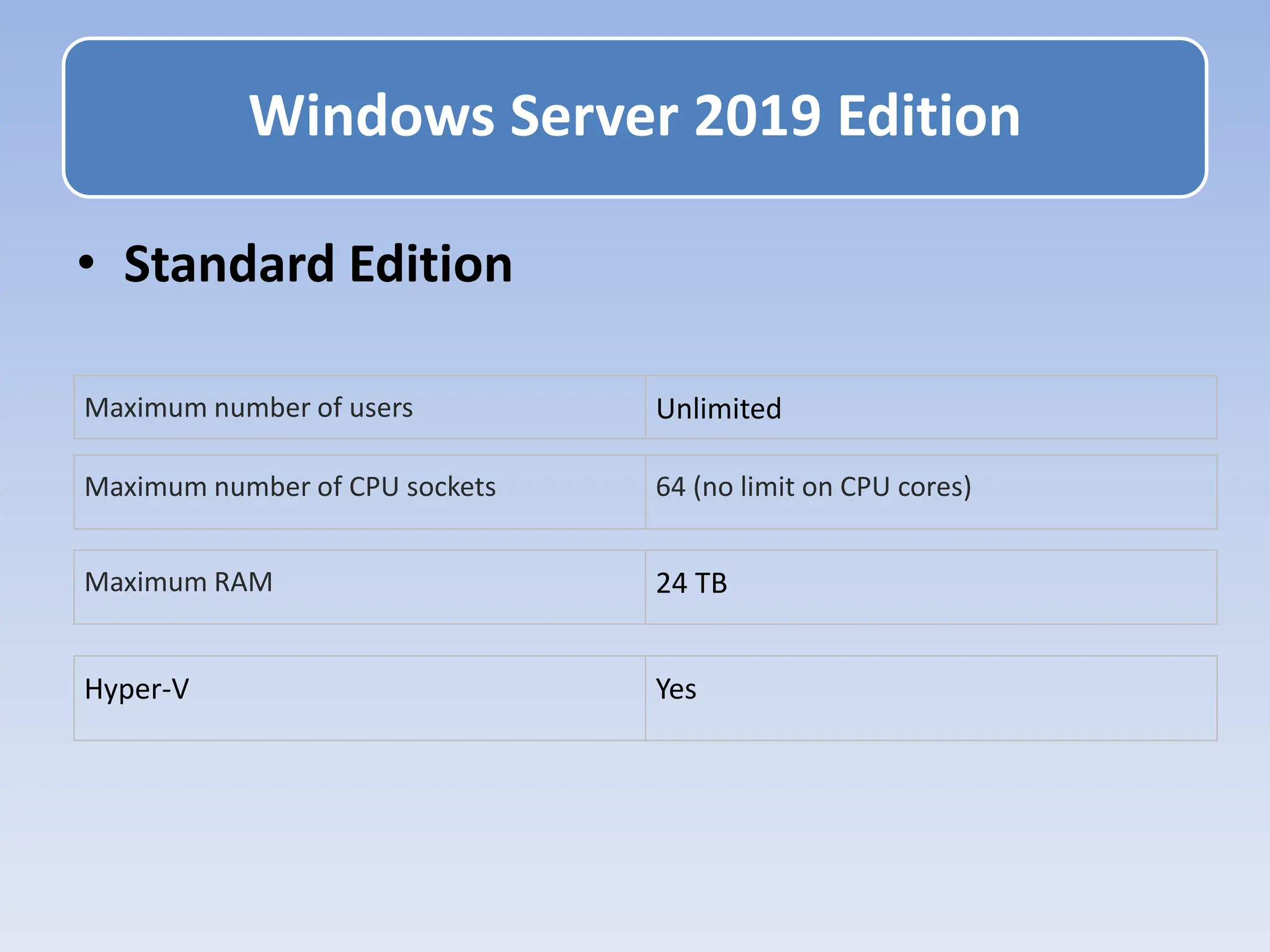 windows-server- 2019 installing and configuring | PPTX