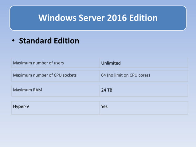 windows-server- 2019 installing and configuring | PPTX