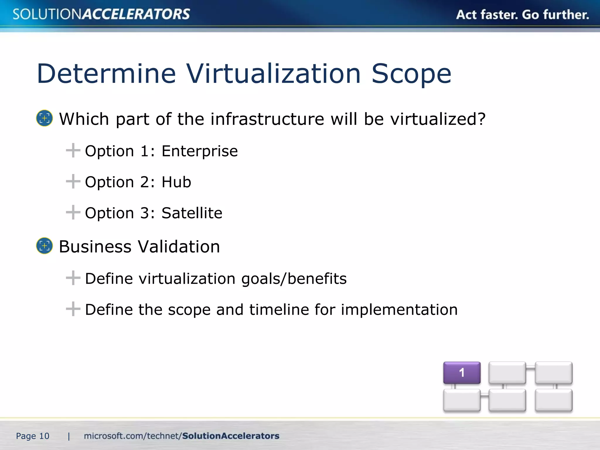 Windows Server Virtualization | PPT