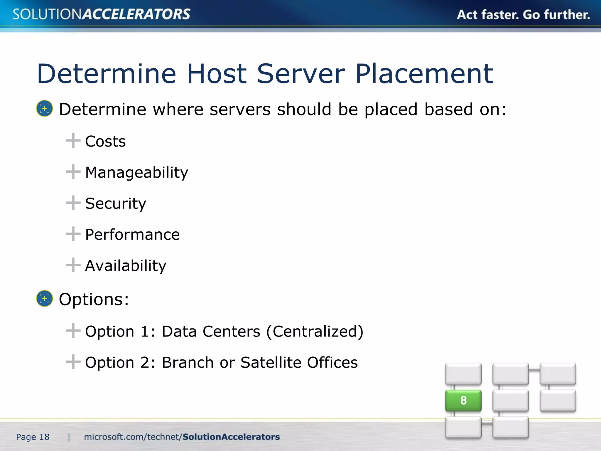 Windows Server Virtualization | PPT