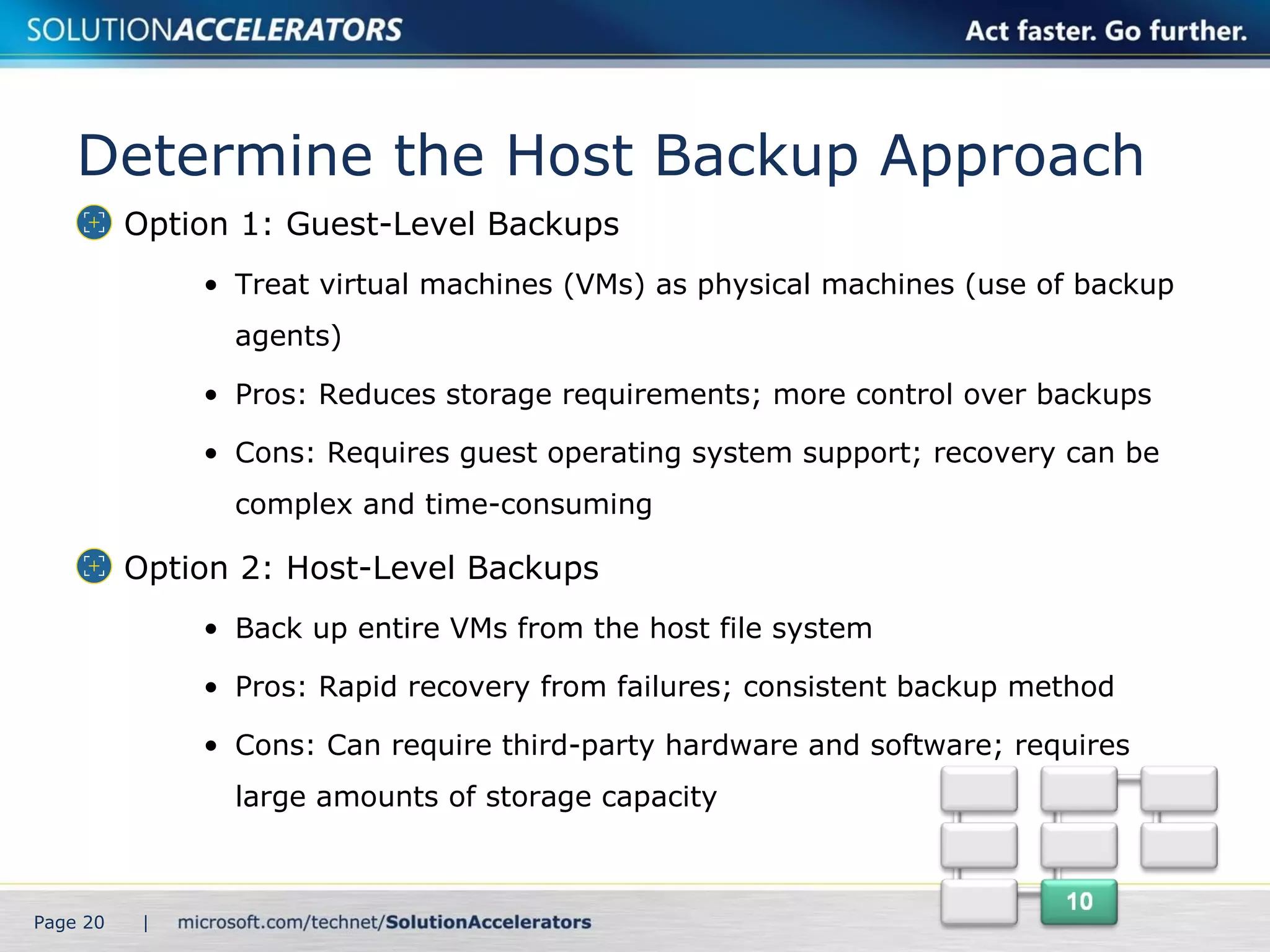 Windows Server Virtualization | PPT